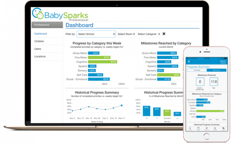 BabySparks - For Childcare Providers